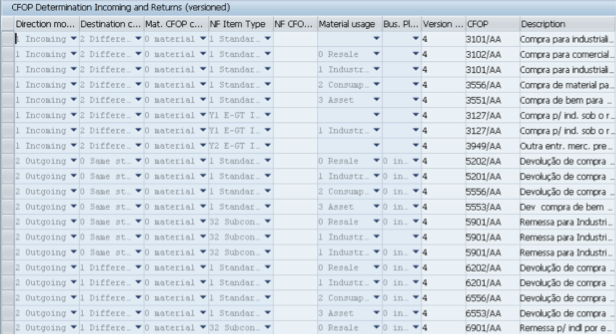 How to Configure CFOP in SAP: 5 Essential Steps – SAP Blog, SAP BRAZIL ...