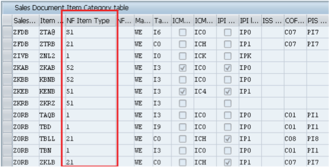 CFOP Automatic Determination – SAP Blog, SAP BRAZIL, ECC, S/4HANA and more…