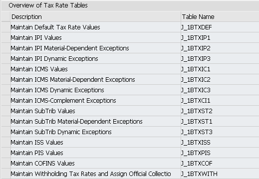 How to determine the Tax Text Laws in MM – SAP Blog, SAP BRAZIL, ECC, S ...