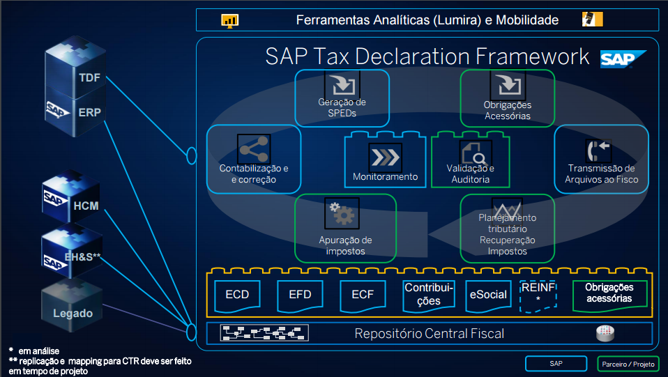 SAP TDF – Where to start from? – SAP Blog, SAP BRAZIL, SAP S/4HANA and ...