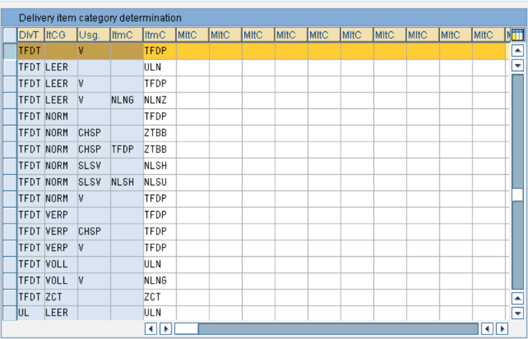 STO Intracompany – SAP Blog, SAP BRAZIL, ECC, S/4HANA and more…